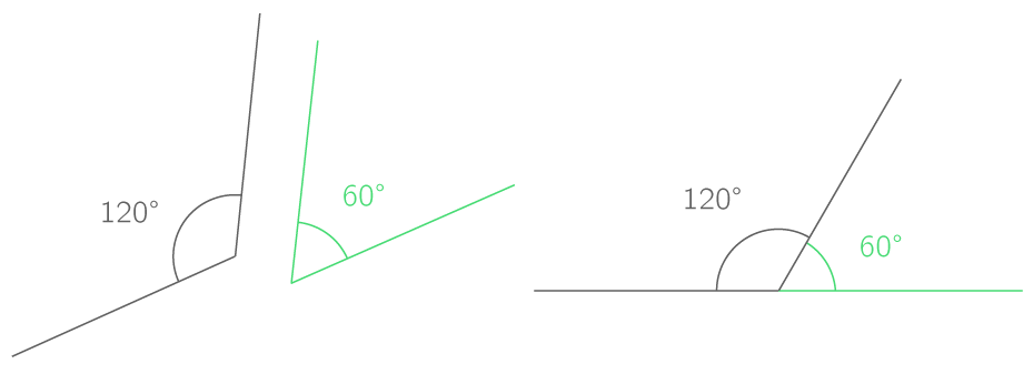 Les angles - 5e - Cours Mathématiques - Kartable