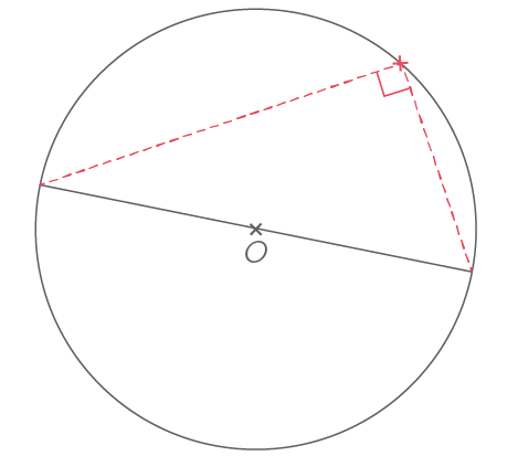 Les triangles rectangles - 4e - Cours Mathématiques - Kartable