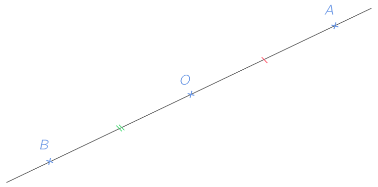 Construire le symétrique d'un point par symétrie centrale - 5e ...
