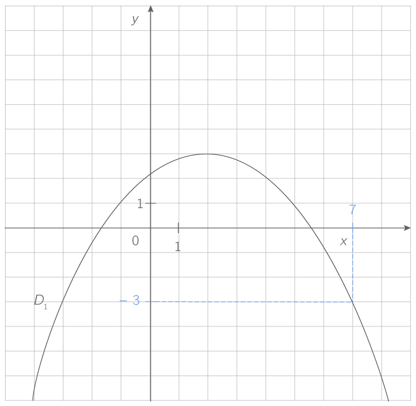 Kartable | 3ème : Mathématiques Spécifique - Exercices : Déterminer des ... Kartable | 3ème : Mathématiques Spécifique - Exercices : Déterminer des ...