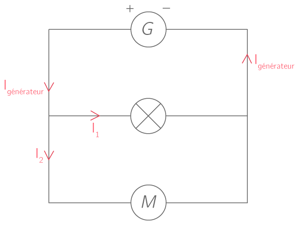 L'intensité du courant électrique - 4e - Cours Physique-Chimie - Kartable