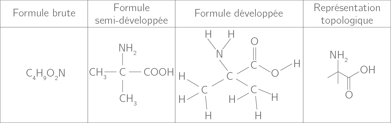 Kartable | Terminale S : Physique-Chimie Spécifique - Cours : La ...