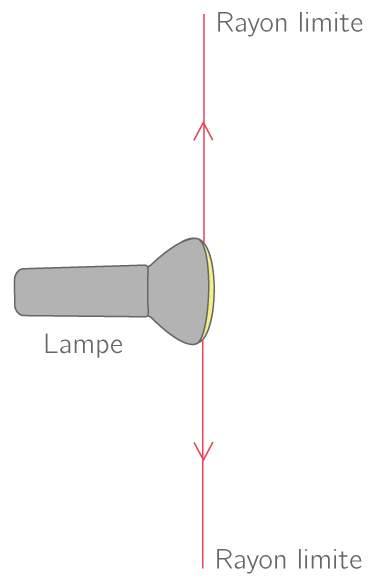 Tracer un faisceau lumineux - 4e - Exercice Physique-Chimie - Kartable ...