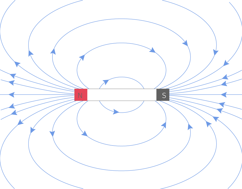 Modéliser le champ magnétique d'un aimant - 1S - Exercice Physique ...