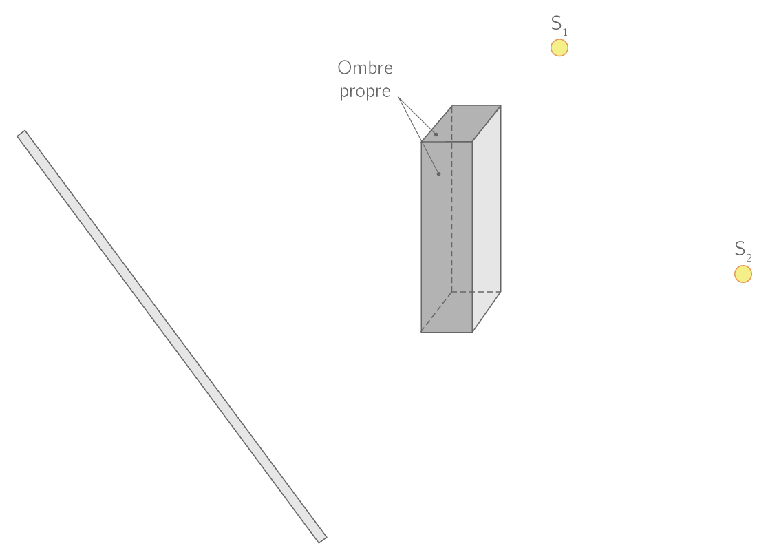 Etudier un objet et deux sources ponctuelles - 5e - Problème Physique ...
