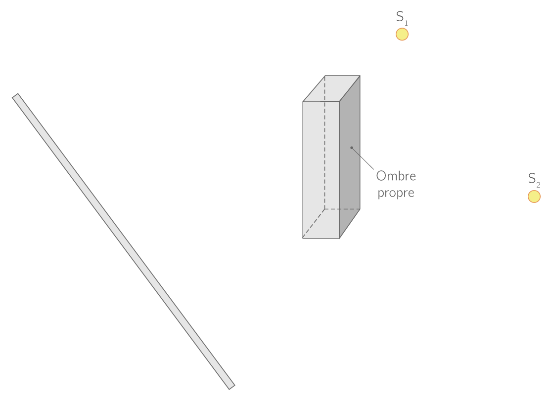 Etudier un objet et deux sources ponctuelles - 5e - Problème Physique ...