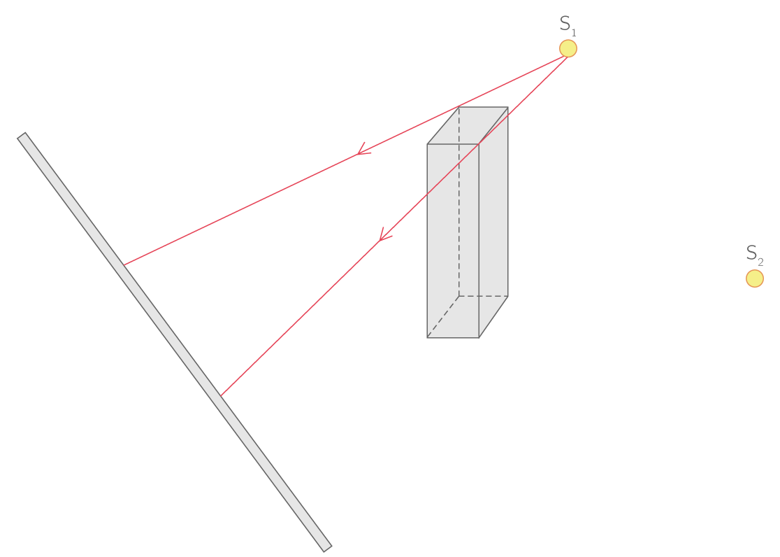 Etudier un objet et deux sources ponctuelles - 5e - Problème Physique ...
