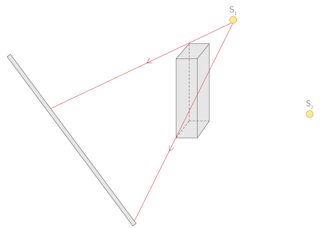 Etudier un objet et deux sources ponctuelles - 5e - Problème Physique ...