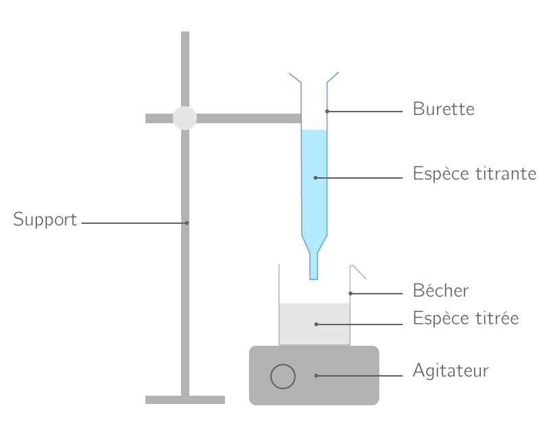 Kartable | Terminale S : Physique-Chimie Spécifique - Cours : Le ...