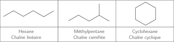 Kartable | Terminale S : Physique-Chimie Spécifique - Cours : Les ...