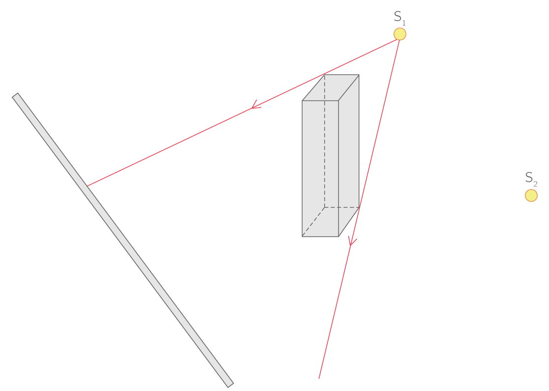 Etudier un objet et deux sources ponctuelles - 5e - Problème Physique ...