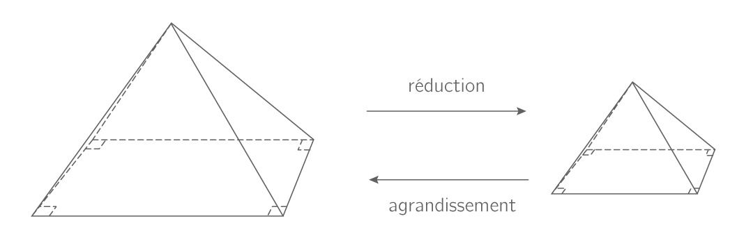 La géométrie dans l'espace - 3e - Cours Mathématiques - Kartable