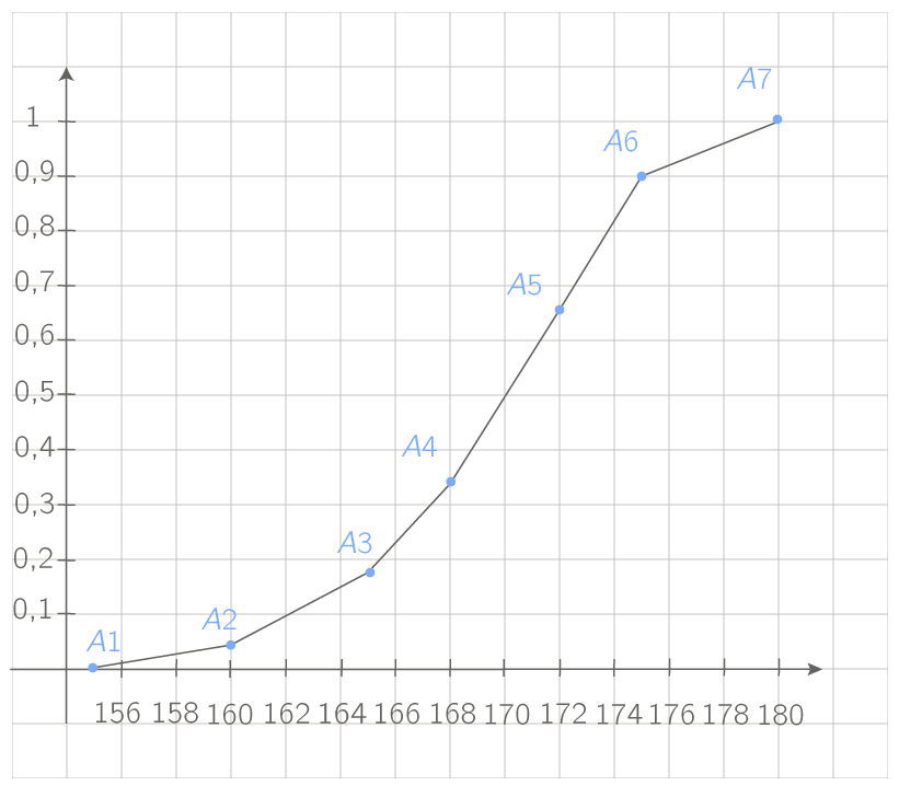 Kartable | 1ère S : Mathématiques Spécifique - Exercices : Construire ...