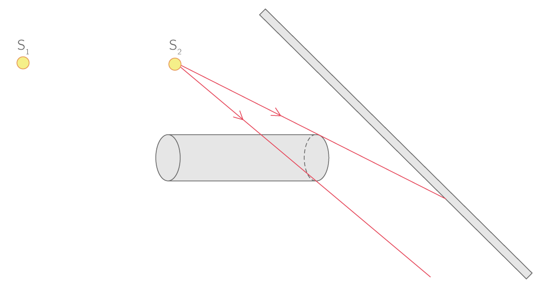 Etudier un objet et deux sources ponctuelles - 5e - Problème Physique ...