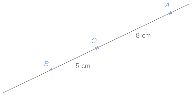 Construire le symétrique d'un point par symétrie centrale - 5e ...