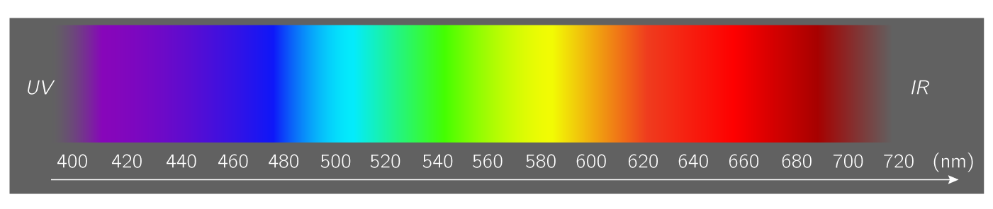 Kartable | 1ère S : Physique-Chimie Spécifique - Problèmes : Analyser ...