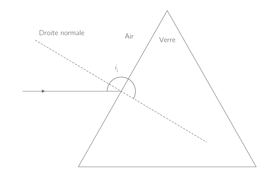 Calculer un angle limite - 2nde - Problème Physique-Chimie - Kartable ...