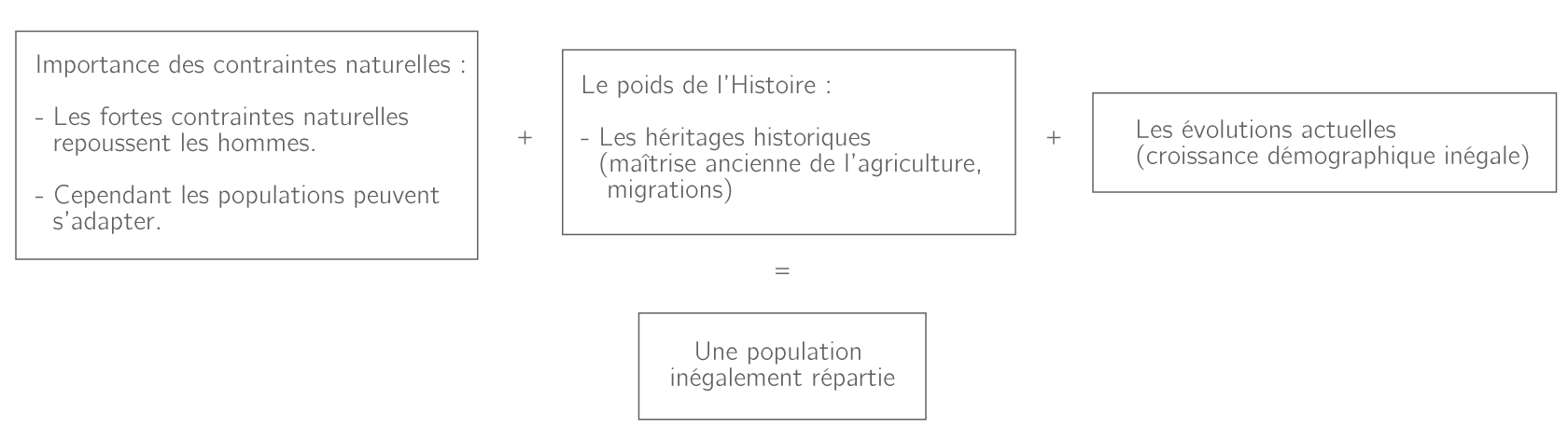Où sont les hommes sur la Terre ? - 6e - Cours Géographie - Kartable