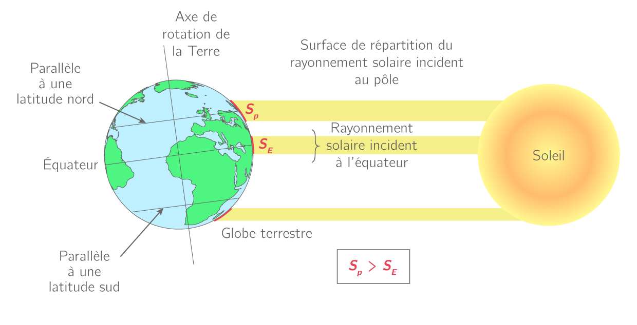 Kartable | 2nde : SVT Spécifique - Cours : L'énergie solaire, la ...