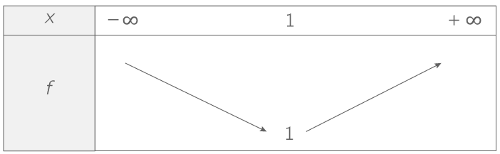 Représenter graphiquement une fonction polynôme du second degré - 2nde ... Représenter graphiquement une fonction polynôme du second degré - 2nde ...