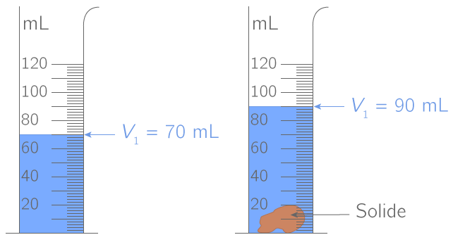 Kartable | 5ème : Physique-Chimie Spécifique - Cours : Masse et volume