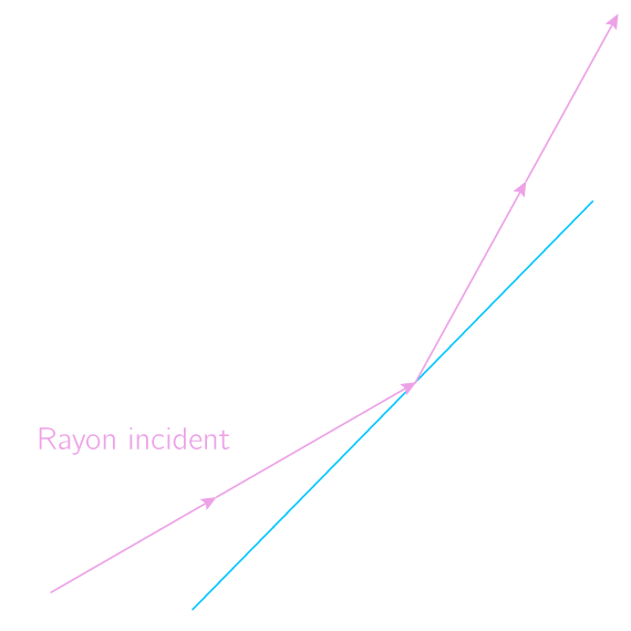 Tracer un rayon lumineux réfléchi - 4e - Exercice Physique-Chimie ...
