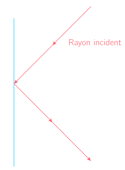 Tracer un rayon lumineux réfléchi - 4e - Exercice Physique-Chimie ...