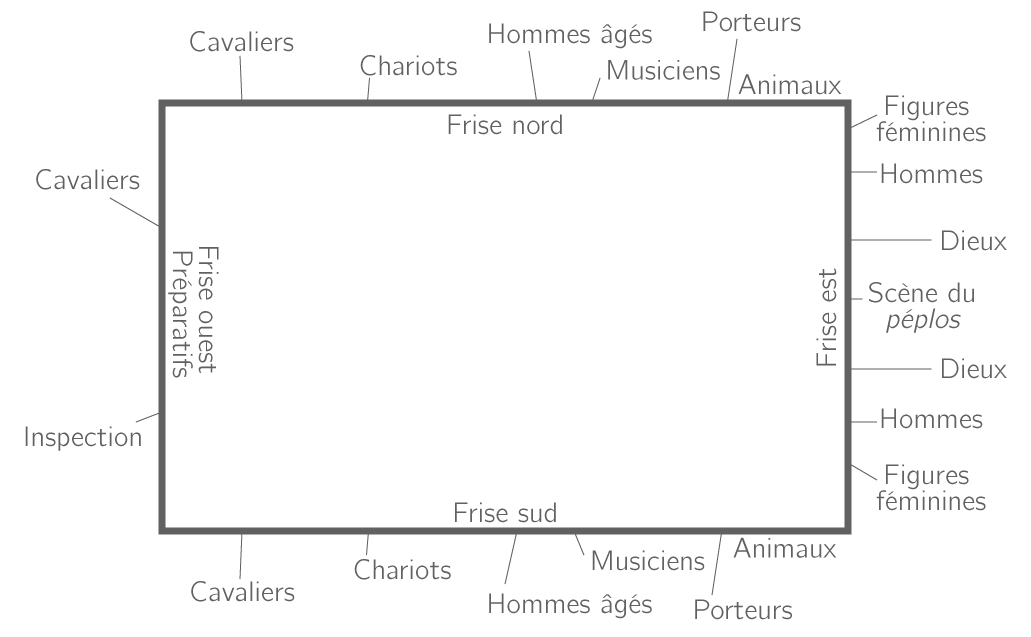 La fête des Panathénées - 6e - Etude de cas Histoire - Kartable