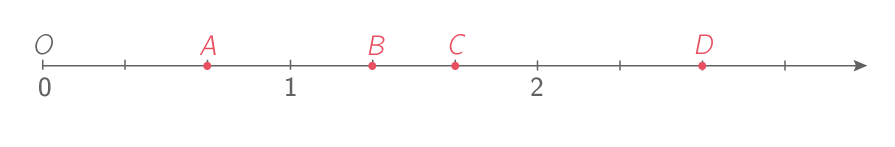Placer une fraction sur un axe gradué - 5e - Exercice Mathématiques ...
