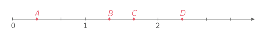 Placer une fraction sur un axe gradué - 5e - Exercice Mathématiques ...