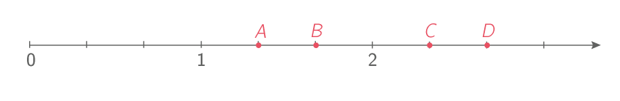 Placer une fraction sur un axe gradué - 5e - Exercice Mathématiques ...
