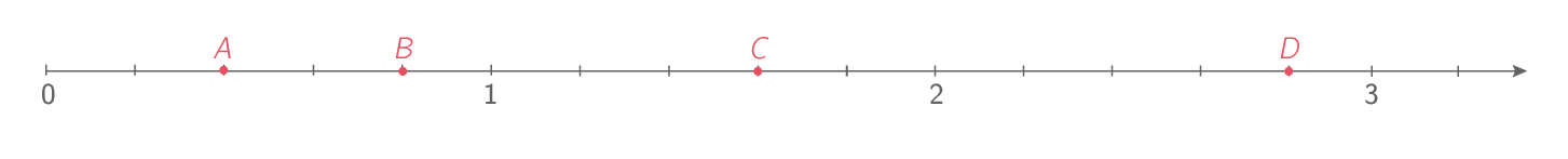 Placer une fraction sur un axe gradué - 5e - Exercice Mathématiques ...