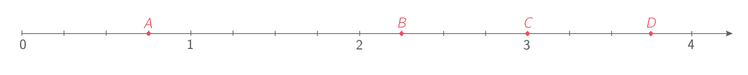 Placer une fraction sur un axe gradué - 5e - Exercice Mathématiques ...