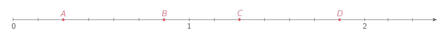 Placer une fraction sur un axe gradué - 5e - Exercice Mathématiques ...