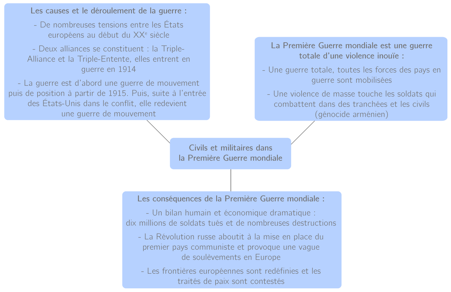 Civils et militaires dans la Première Guerre mondiale - Cours Histoire ...