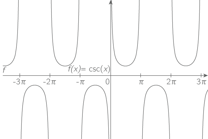 Trigonometric functions - High school Precalculus Lessons - Kartable