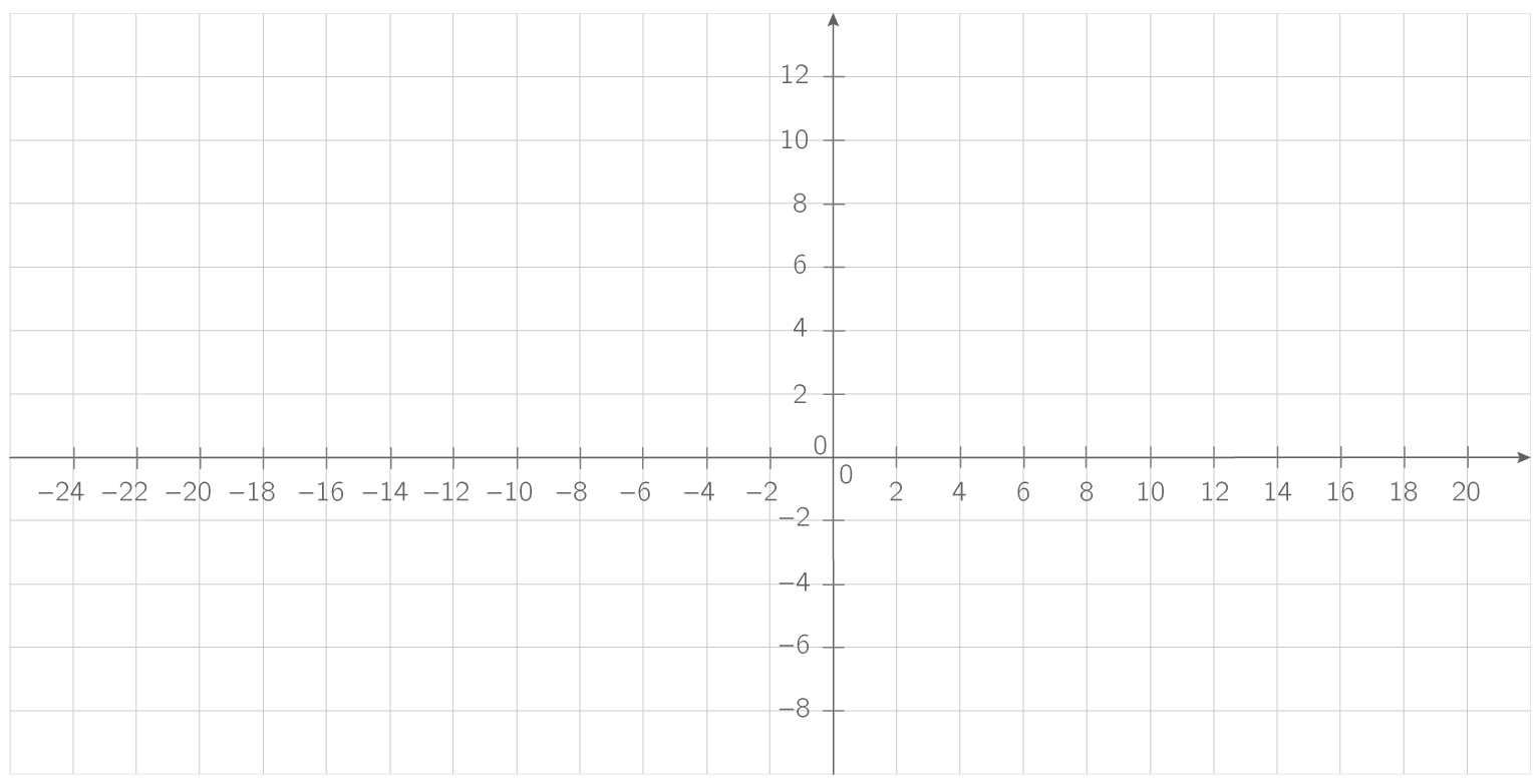 Choisir une graduation appropriée sur un axe - 5e - Exercice ...