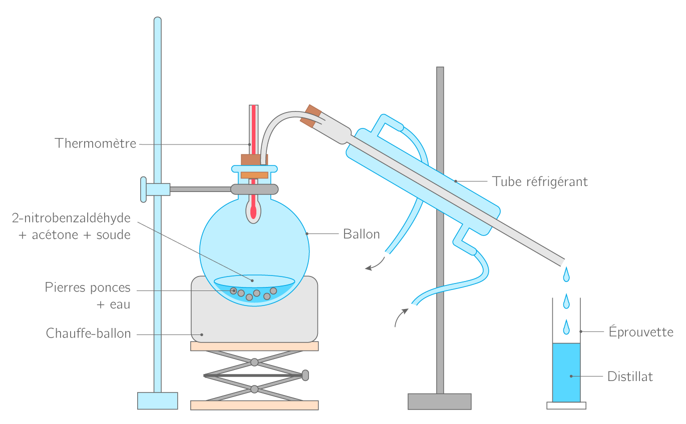 Schématiser un montage à reflux - 2nde - Exercice Physique-Chimie ...