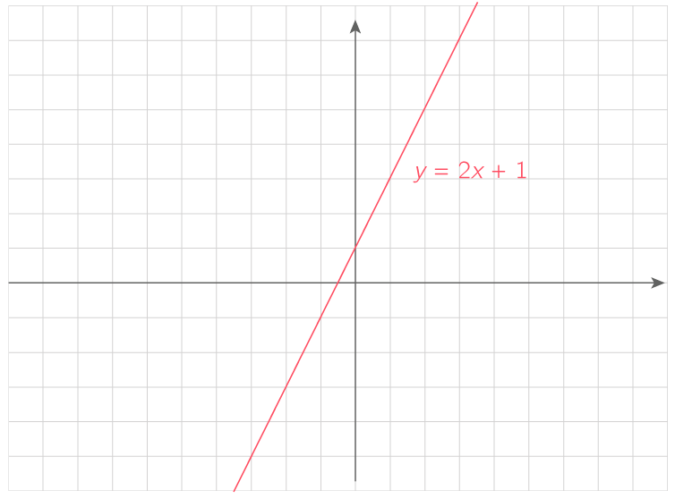 Points, lines & line segments in the plan - High school Geometry ...