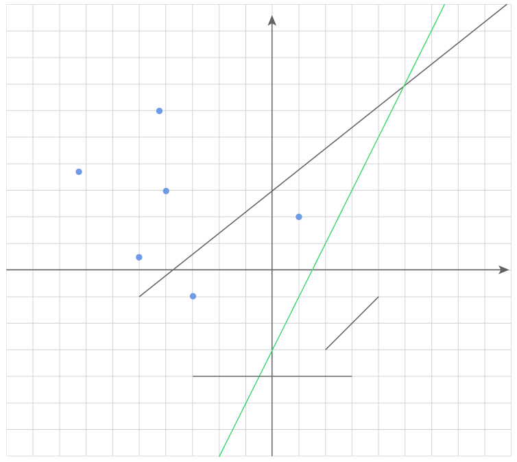 Points, lines & line segments in the plan - High school Geometry ...