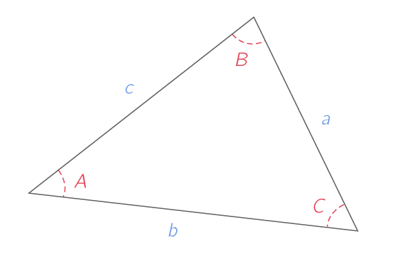 Trigonometric identities, equations and laws - High school Algebra II ...