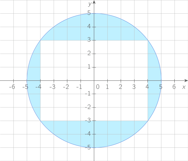 Find the area between two shapes - High school Geometry Exercises ... Find the area between two shapes - High school Geometry Exercises ...