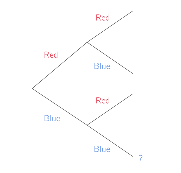 Calculate conditional probabilities - High school Statistics ... Calculate conditional probabilities - High school Statistics ...
