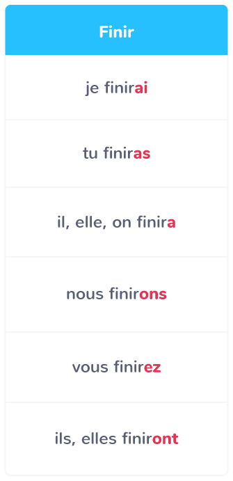 Le futur des verbes du 2e groupe - CM2 - Cours Français - Kartable