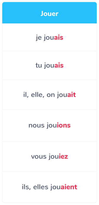 L'imparfait des verbes du 1er groupe - CM2 - Cours Français - Kartable