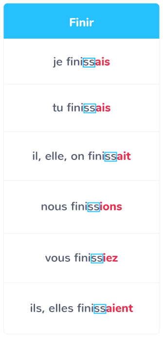 L’imparfait des verbes du 2e groupe - CM2 - Cours Français - Kartable
