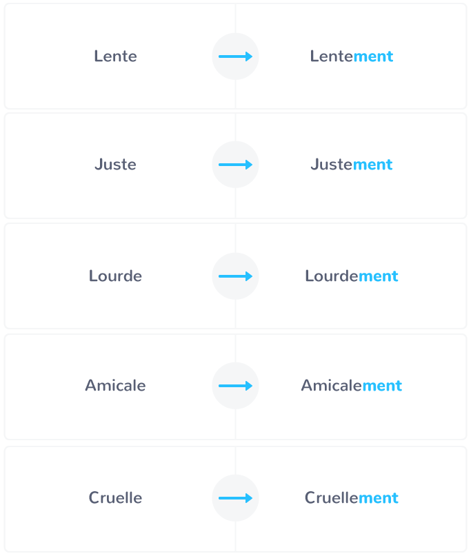 La formation d'un adverbe - CM1 - Cours Français - Kartable