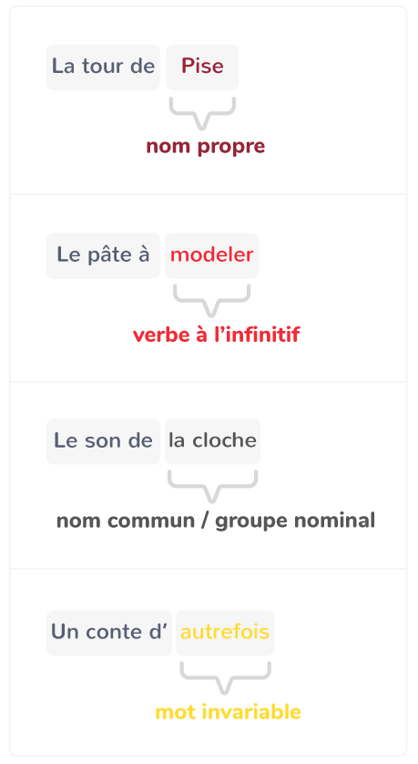Le complément du nom - CM2 - Cours Français - Kartable