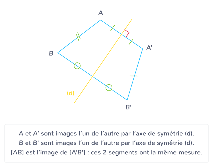 La symétrie axiale - CM2 - Cours Mathématiques - Kartable