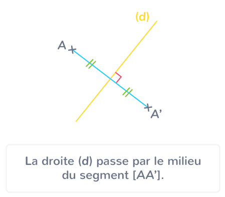 La symétrie axiale - CM2 - Cours Mathématiques - Kartable